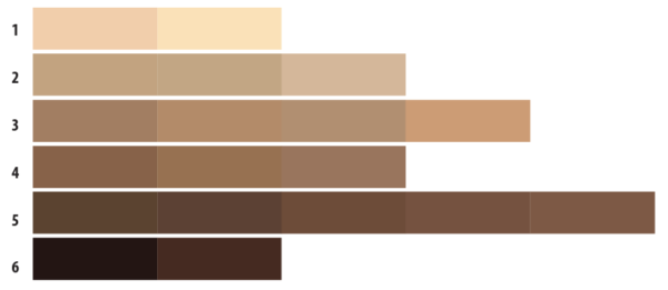 Wound care and skin tone: signs, symptoms and terminology for all skin ...